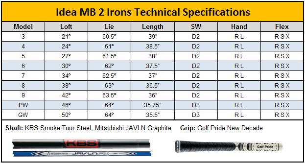 Adams Idea MB2 Irons - REVIEW