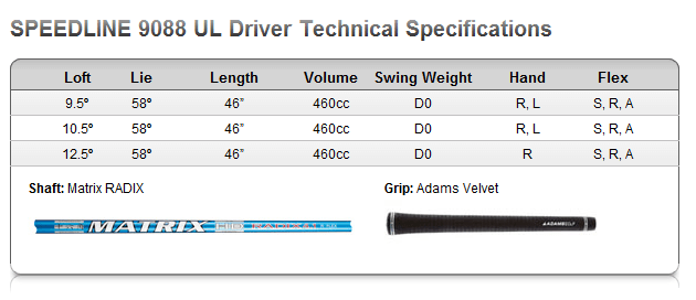 Adams Speedline 9088 UL Driver - Review!
