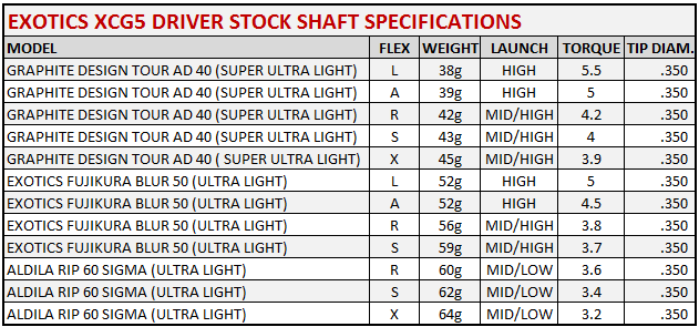 TourEdge XCG5 Driver - Review!
