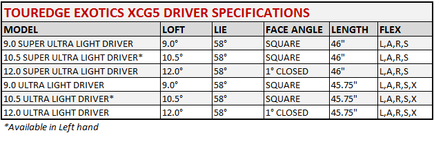 TourEdge XCG5 Driver - Review!