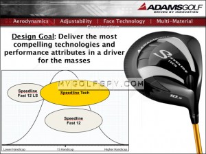 PICS - 2012 Adams Speedline Tech Driver