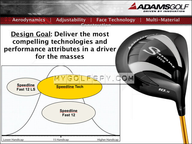 PICS - 2012 Adams Speedline Tech Driver