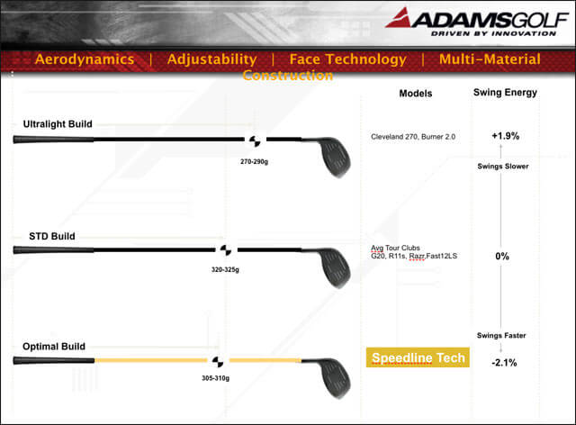 PICS - 2012 Adams Speedline Tech Driver
