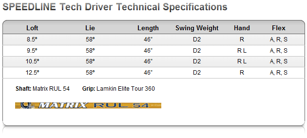 Adams Speedline Tech Driver - Review
