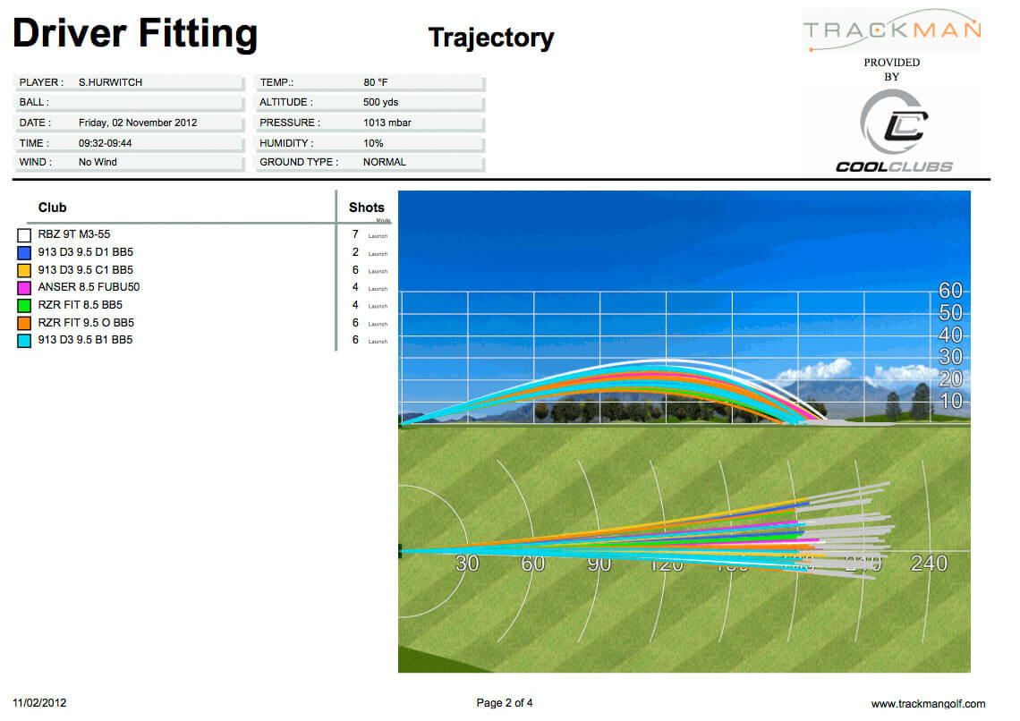 Cool Clubs - The Ultimate Club Fitting Experience