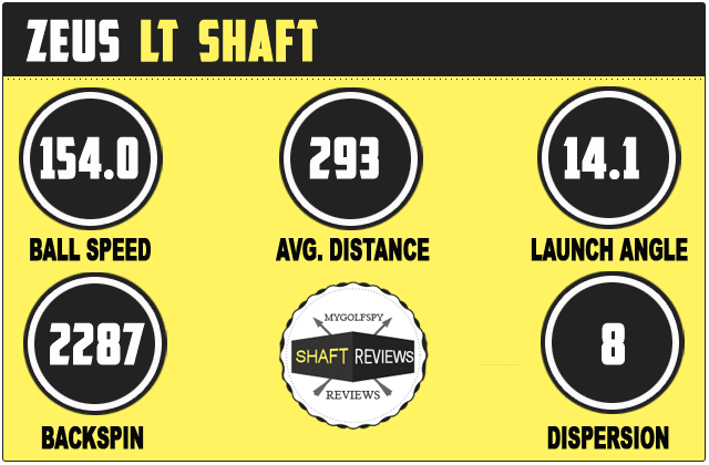 Zeus LT Shaft - REVIEW
