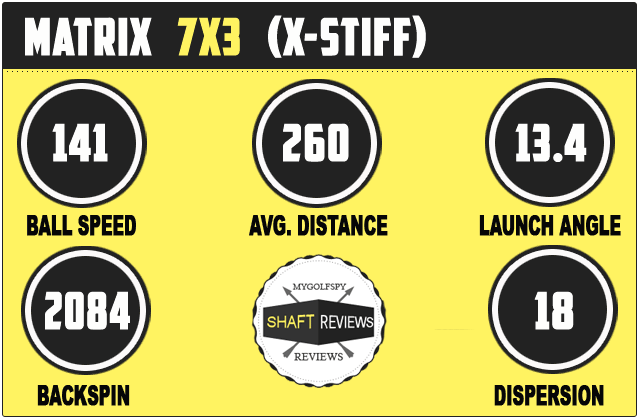 Matrix X3 Shaft - Review