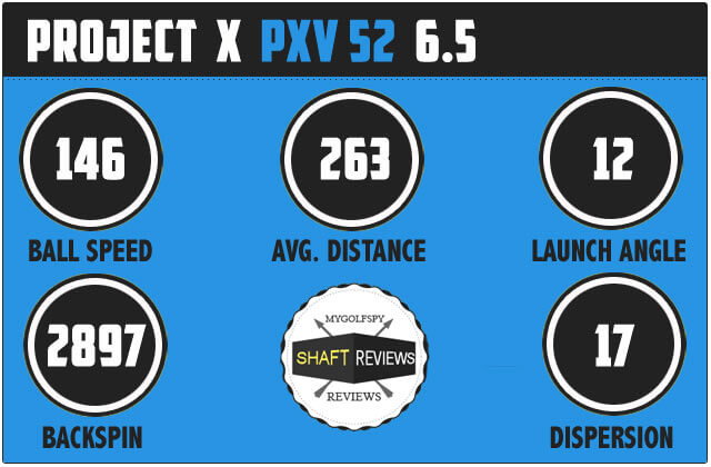 Project X PXv Shaft - Review