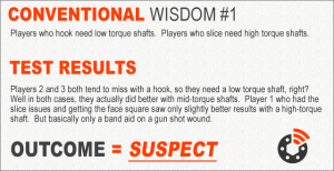 Shaft Torque - Tested and Explained