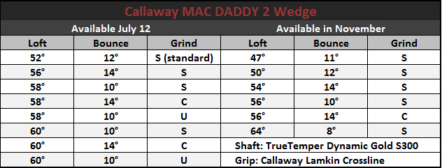 Callaway Mack Daddy 2 Wedge