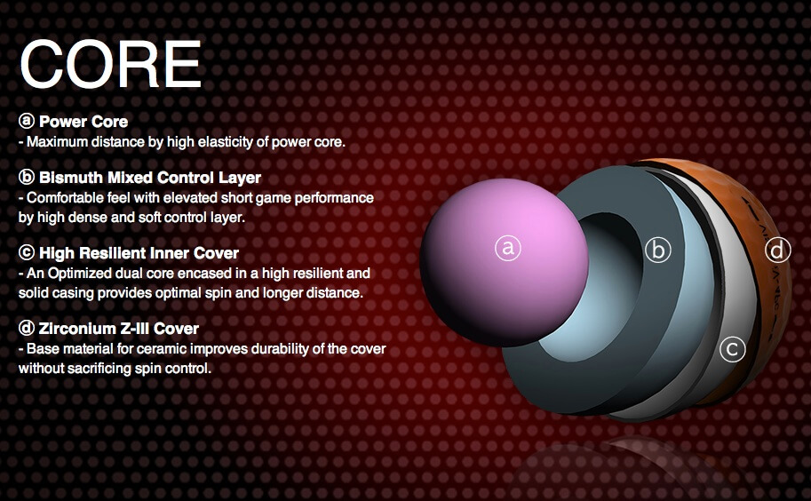 Volvik Golf Ball Review