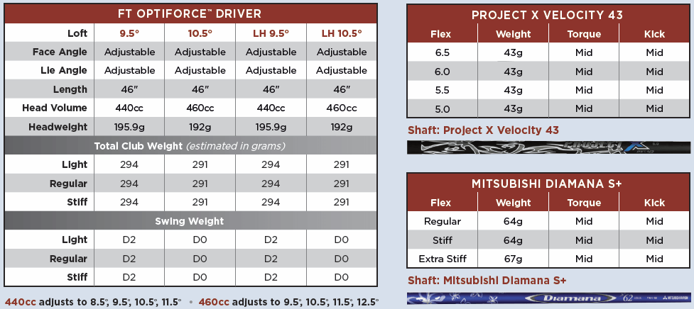 Callaway FT Optiforce Driver