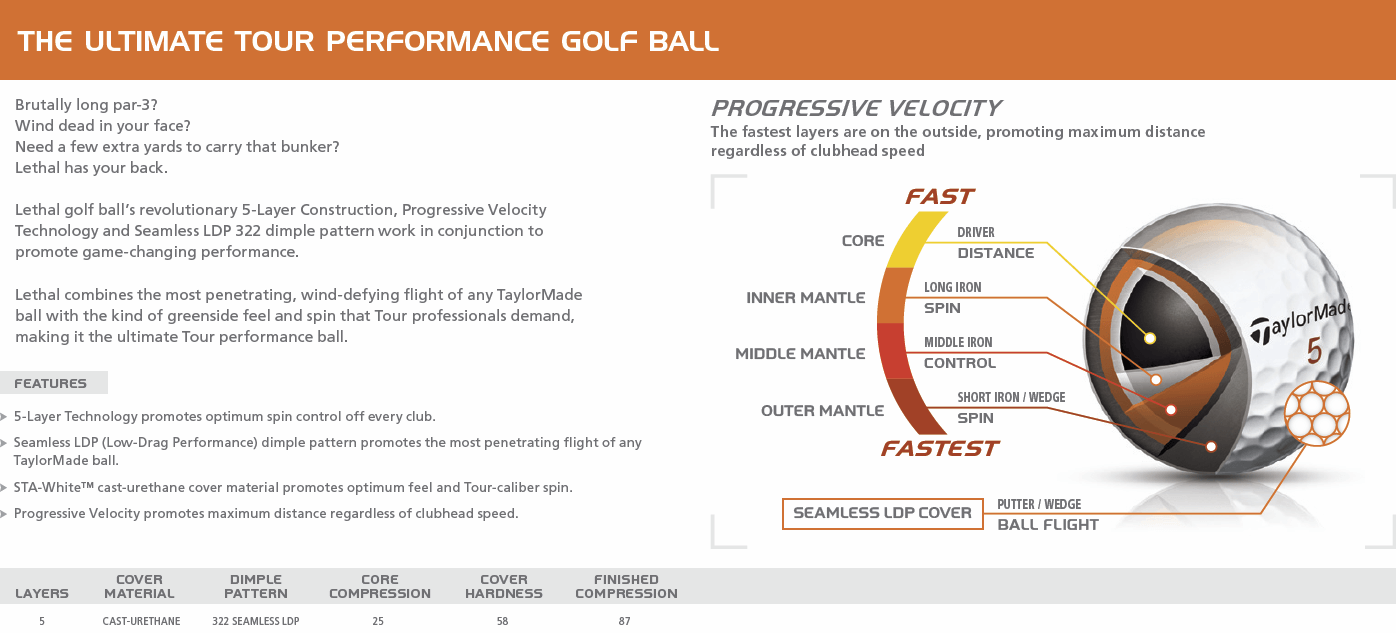 TaylorMade Lethal Golf Ball Review