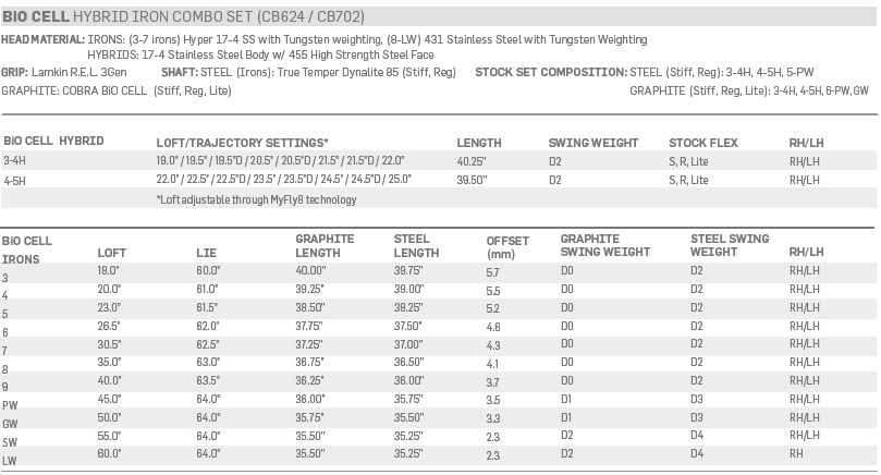 2014 - Cobra BiO Cell Lineup
