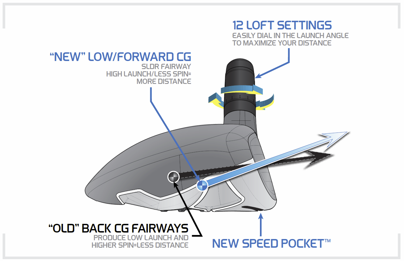 2014 TaylorMade SLDR Fairway Wood and Rescue
