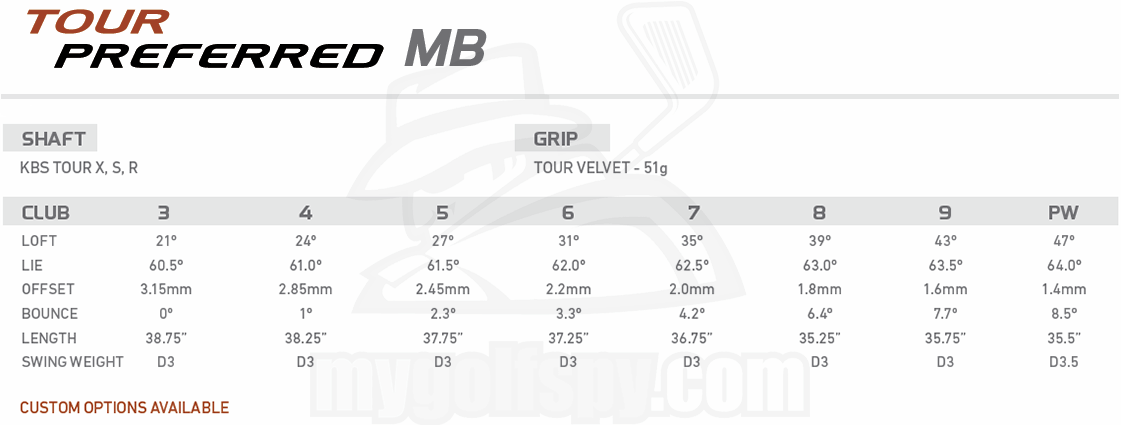 TaylorMade 2014 Tour Preferred MB, MC and CB Irons