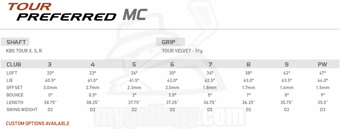 TaylorMade 2014 Tour Preferred MB, MC and CB Irons