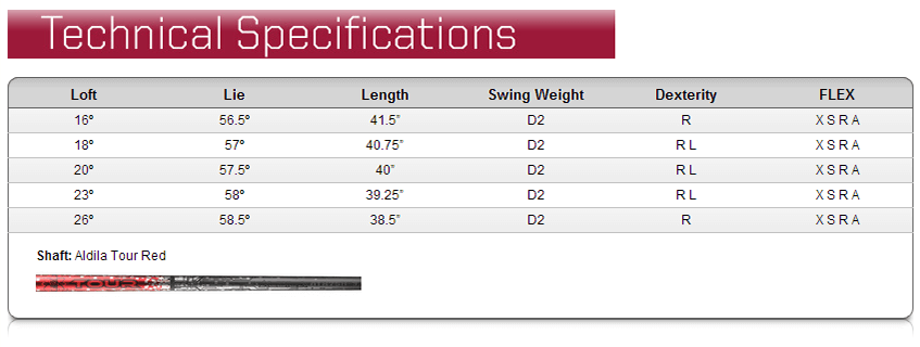 2014 Adams Pro, Pro Mini, and Pro DHy Hybrids
