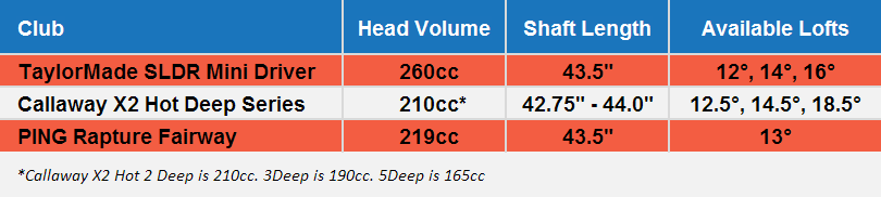 TaylorMade-SLDR-Mini-Driver-Review