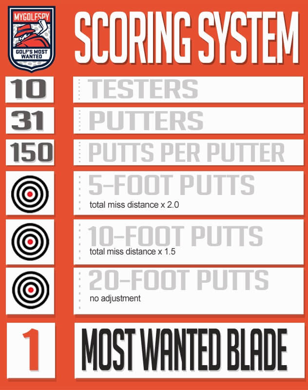 2014 Golf's Most Wanted Blade: The Results | MyGolfSpy