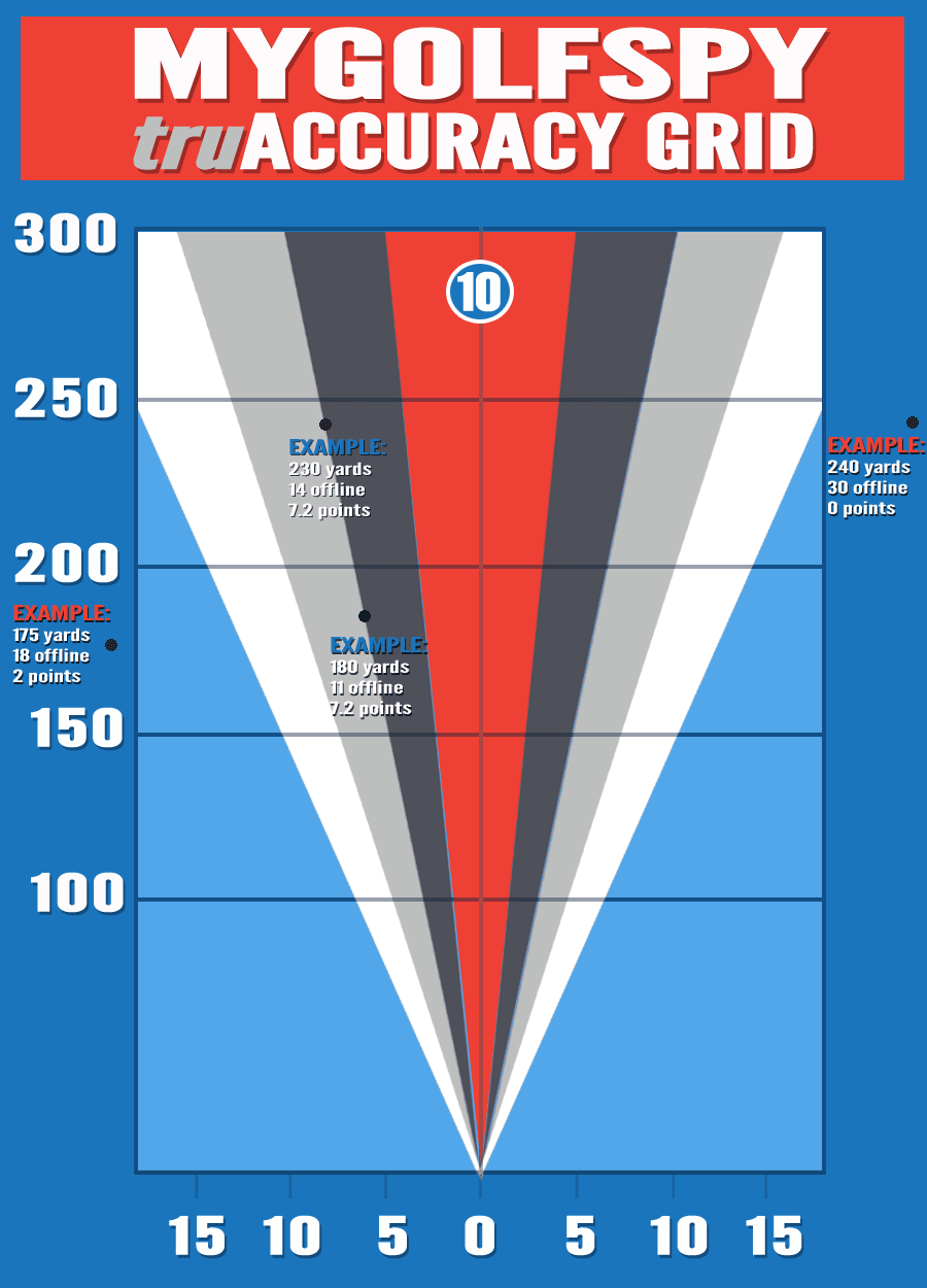 2014 MOST WANTED – Fairway Wood (Accuracy Awards) | MyGolfSpy