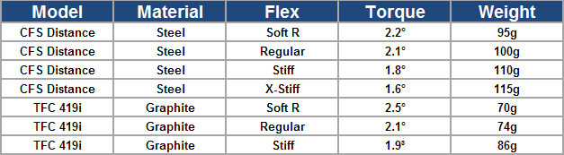 PING G30 Irons - Longer and More Forgiving