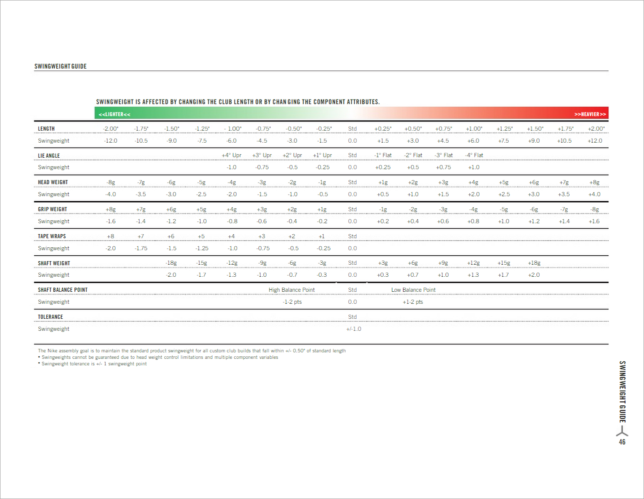Nike's 2015 Leaked Lineup is Seriously Legit | MyGolfSpy