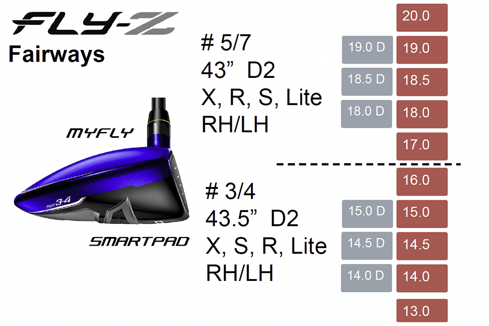 Cobra FLY-Z and Fly-Z+ Fairway Woods and FLY-Z and FLY-Z XL Hybrids