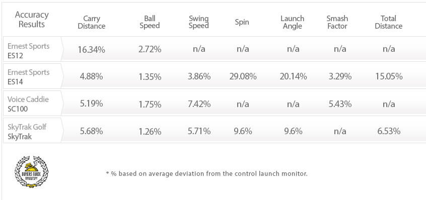 Buyer's Guide: Personal Launch Monitors | MyGolfSpy