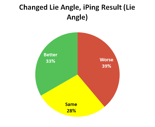MGS Labs – Fitted (vs) Non-Fitted Putters Part II | MyGolfSpy