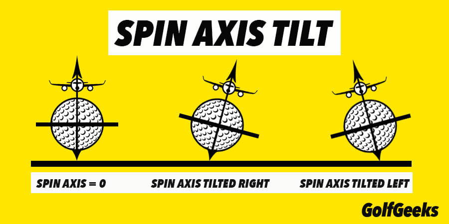 Slice Killer or Total BS? | MyGolfSpy