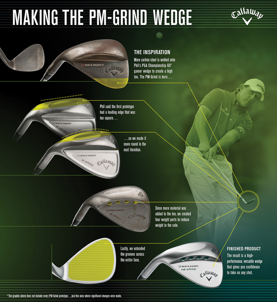 Callaway Mack Daddy PM Grind Wedge - Is This Even A Good Idea? | MyGolfSpy