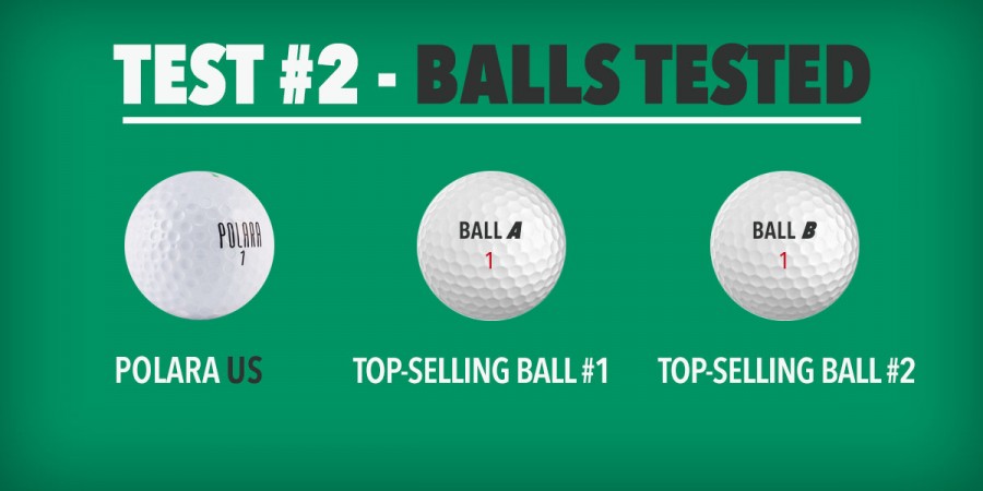 The MyGolfSpy Polara Golf Ball Test