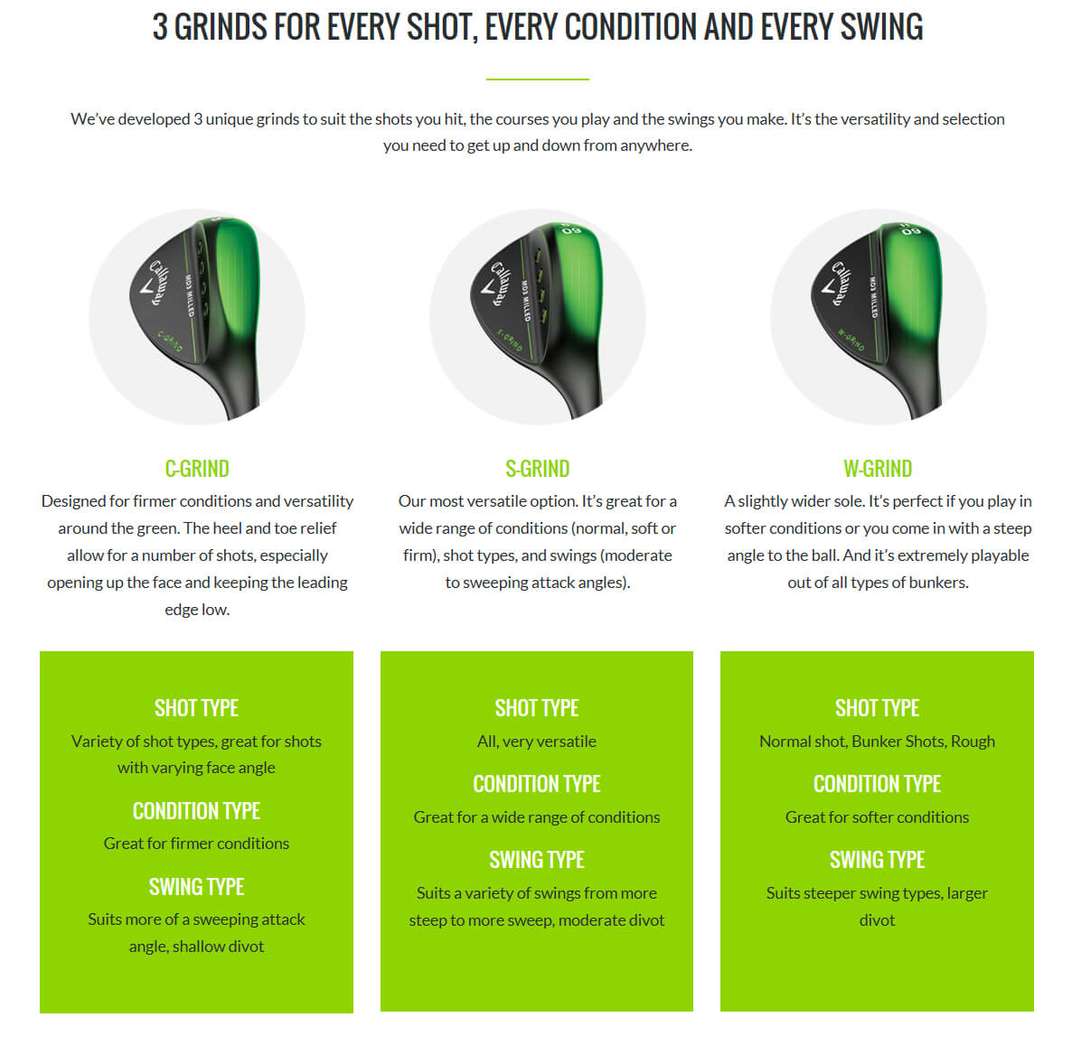 Callaway MD3 Wedges: Robust Performance Simplified | MyGolfSpy