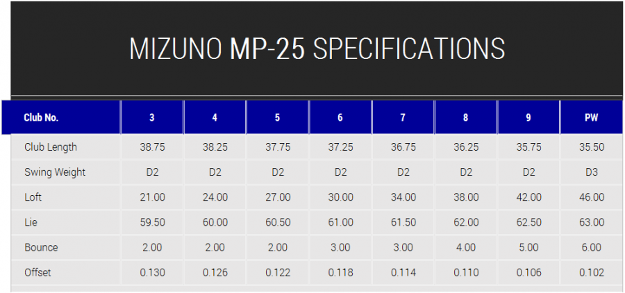 Mizuno MP-25: Technology vs. Specology juice | MyGolfSpy