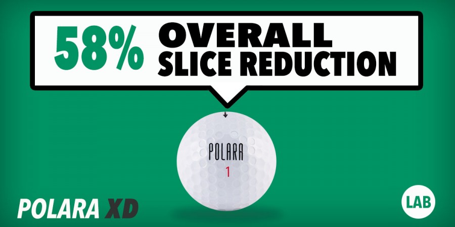The MyGolfSpy Polara Golf Ball Test