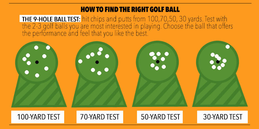 How To Find the Right Golf Ball | MyGolfSpy