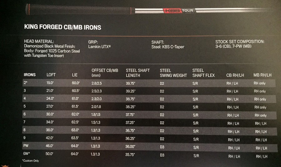 First Look - Cobra KING Forged CB/MB Combo Irons | MyGolfSpy