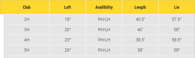 Callaway's Apex Lineup Gets its Own Hybrid | MyGolfSpy