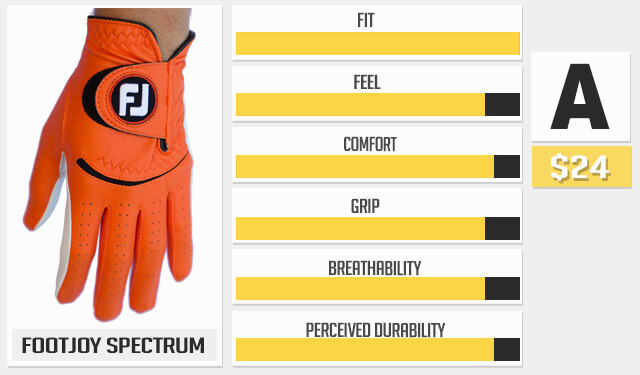 Best Golf Gloves 2015