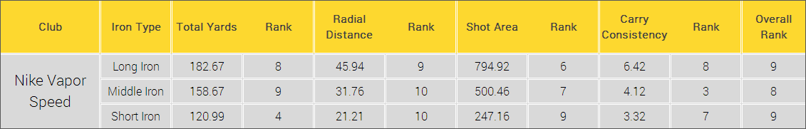 2015 Most Wanted Game-Improvement Irons | MyGolfSpy