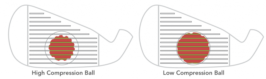 Myth vs. Fact - Soft Golf Balls | MyGolfSpy