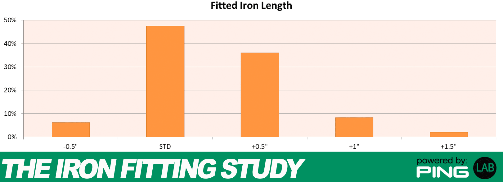 MyGolfSpy Labs - The Iron Fitting Study | MyGolfSpy