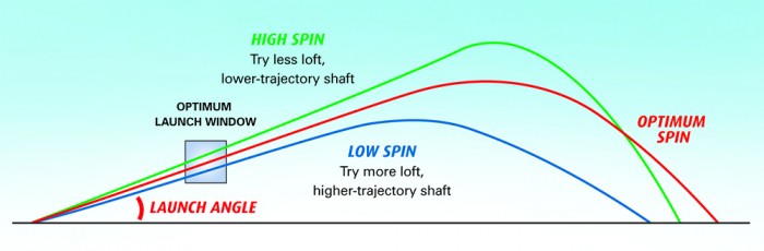 MyGolfSpy Labs: The Driver Fitting Study | MyGolfSpy