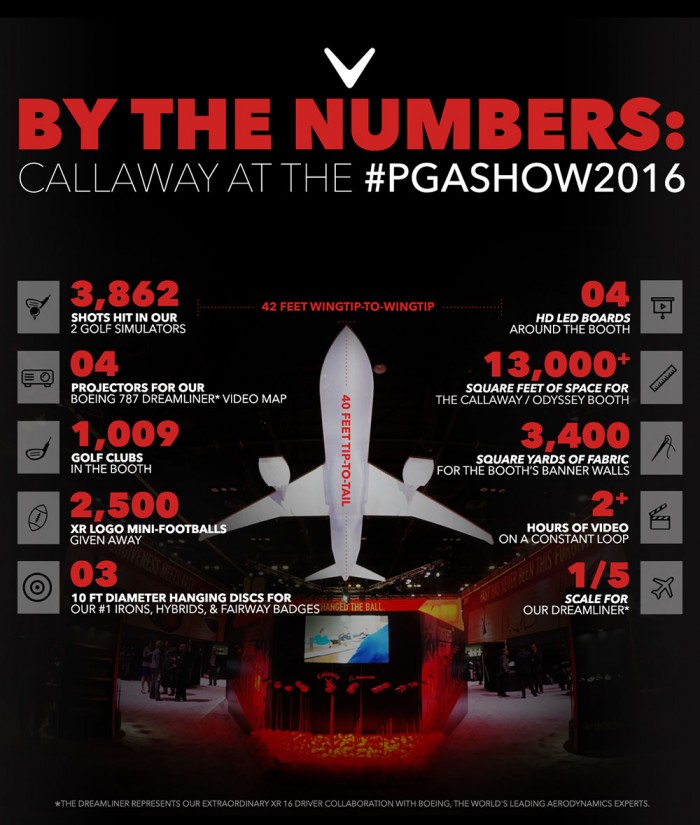 Callaway's PGA Show Booth - By the Numbers | MyGolfSpy