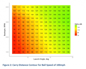 MyGolfSpy Labs: The Driver Fitting Study | MyGolfSpy