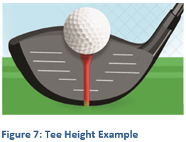 MyGolfSpy Labs: The Driver Fitting Study | MyGolfSpy