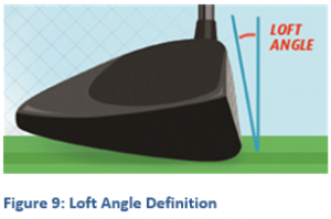 MyGolfSpy Labs: The Driver Fitting Study | MyGolfSpy