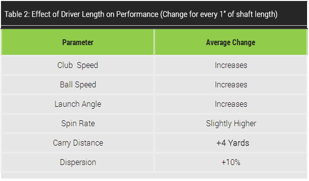 MyGolfSpy Labs: The Driver Fitting Study | MyGolfSpy