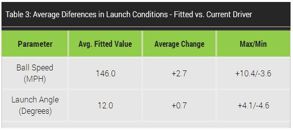 MyGolfSpy Labs: The Driver Fitting Study | MyGolfSpy